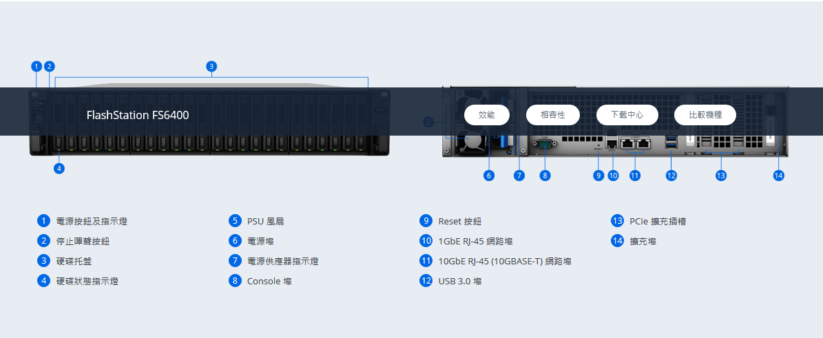 Synology FlashStation FS6400 - HaoYuTek 浩羽工程有限公司